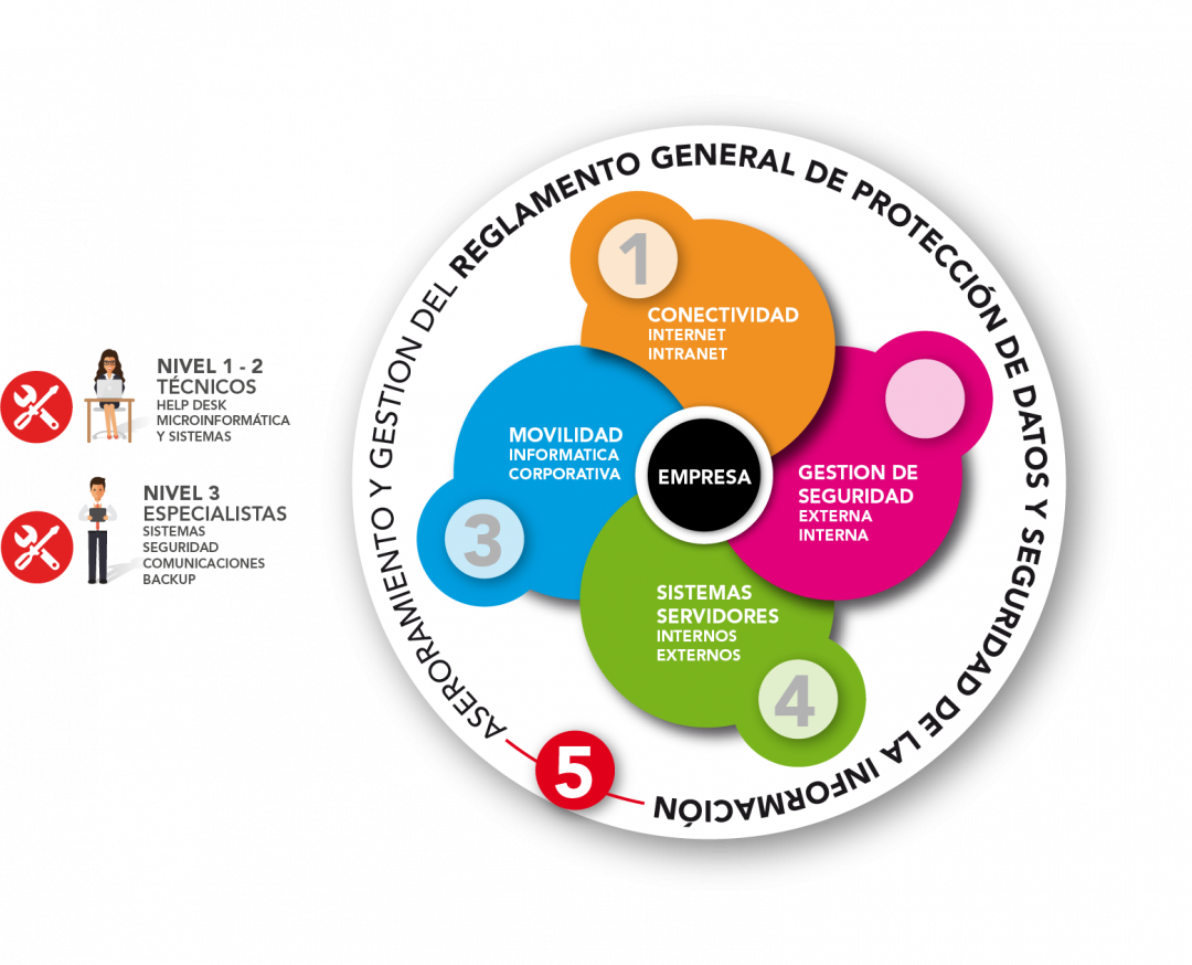 CINCO PUNTOS ESENCIALES | Abitar in Motion S.L.